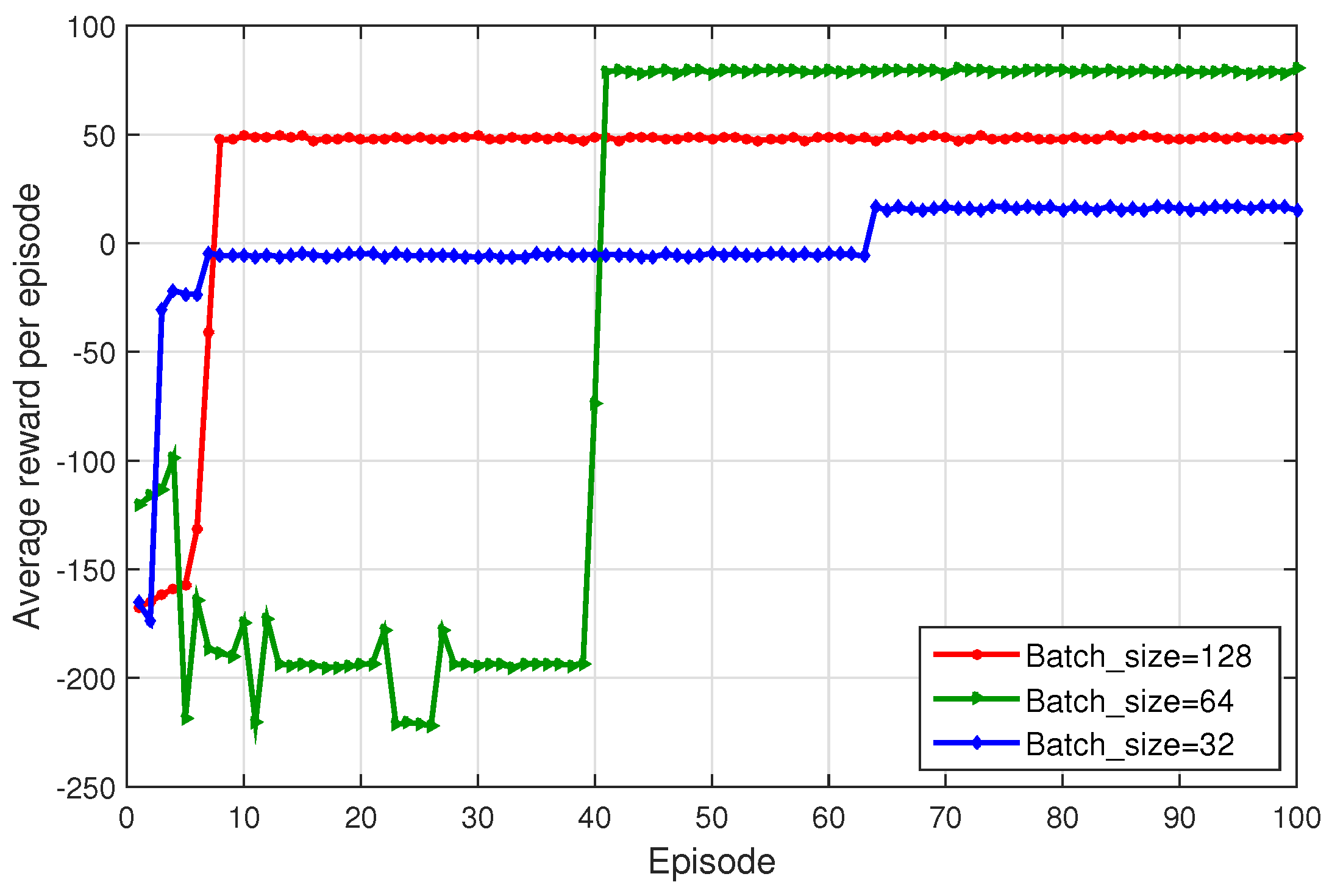 Computation Offloading and Resource Allocation Based on P-DQN in LEO Satellite Edge Networks
