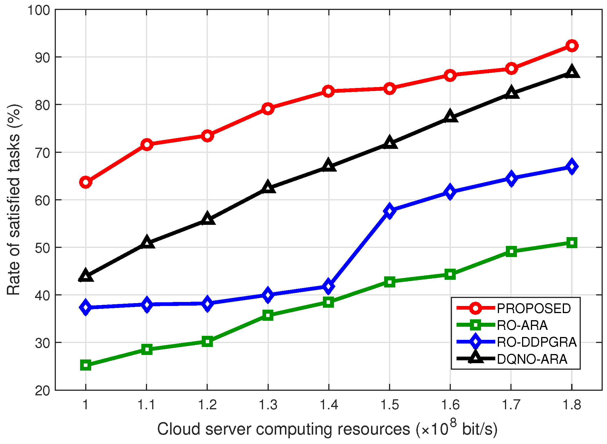 Computation Offloading And Resource Allocation Based On P Dqn In Leo Satellite Edge Networks
