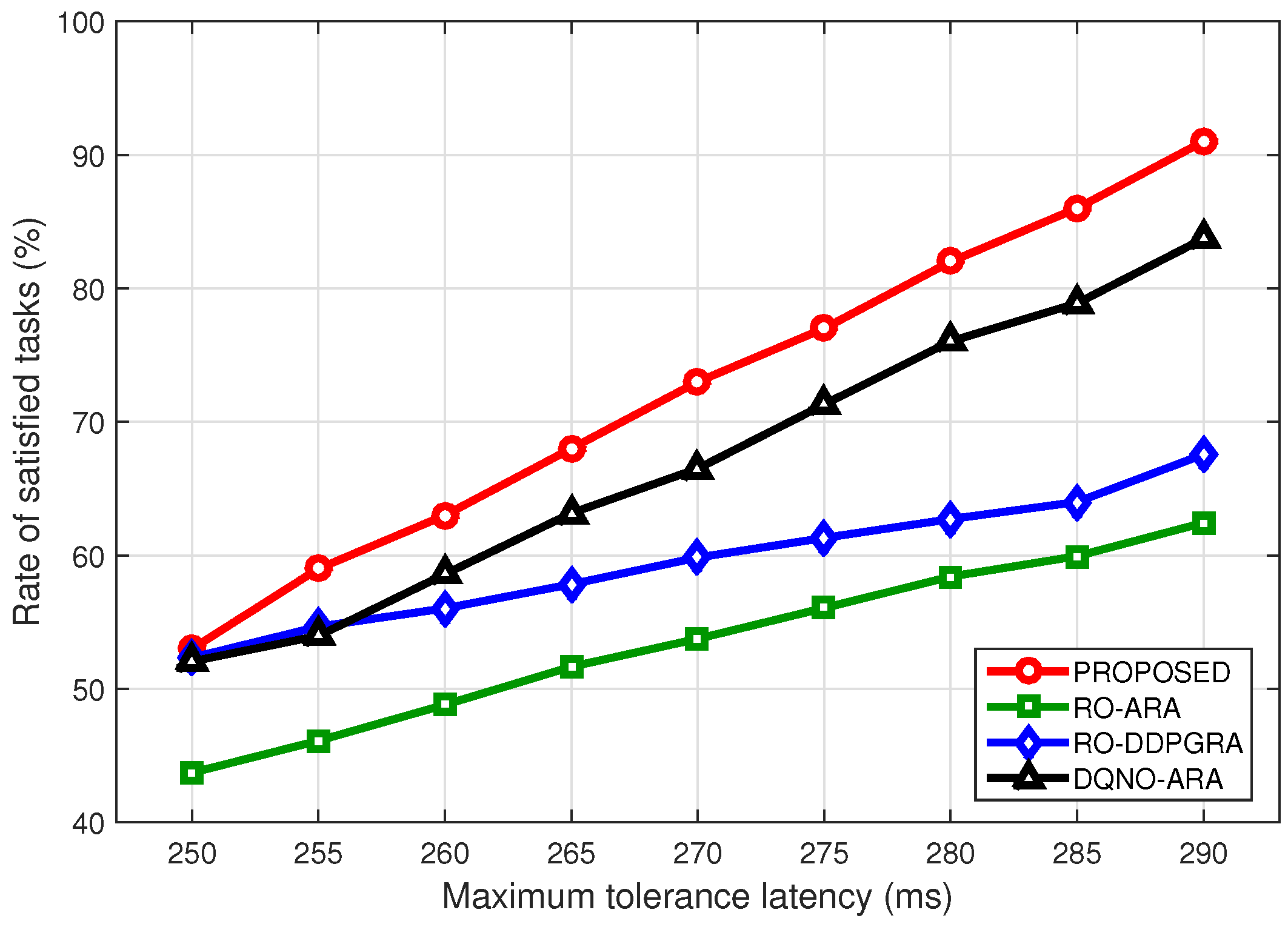 Computation Offloading and Resource Allocation Based on P-DQN in LEO Satellite Edge Networks