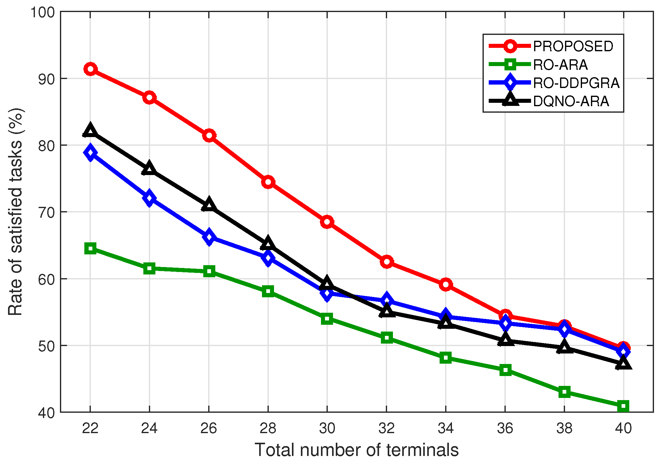 Computation Offloading and Resource Allocation Based on P-DQN in LEO Satellite Edge Networks