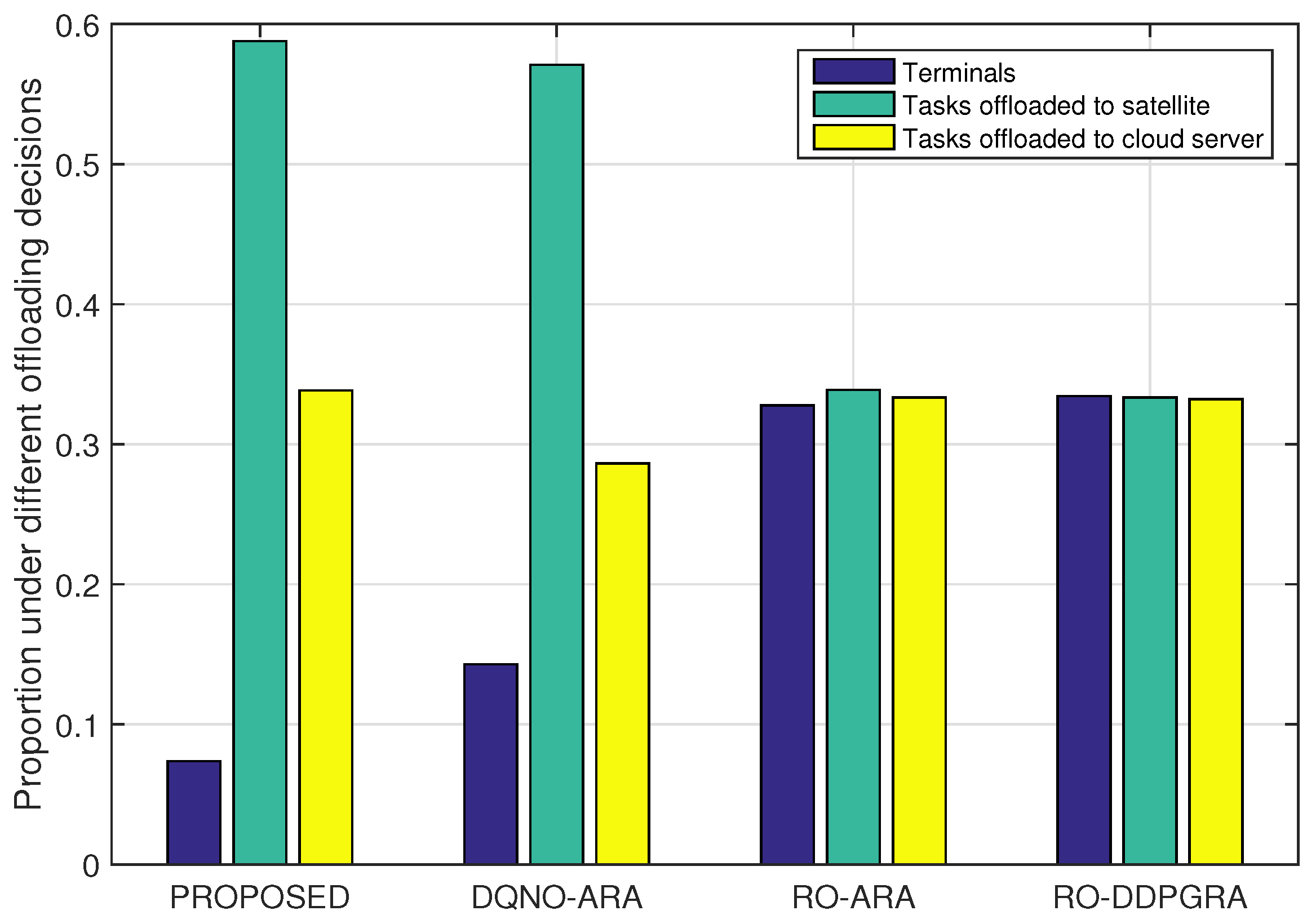 Computation Offloading and Resource Allocation Based on P-DQN in LEO Satellite Edge Networks
