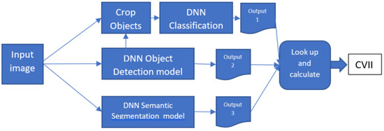 Sensors | Free Full-Text | CVII: Enhancing Interpretability in ...