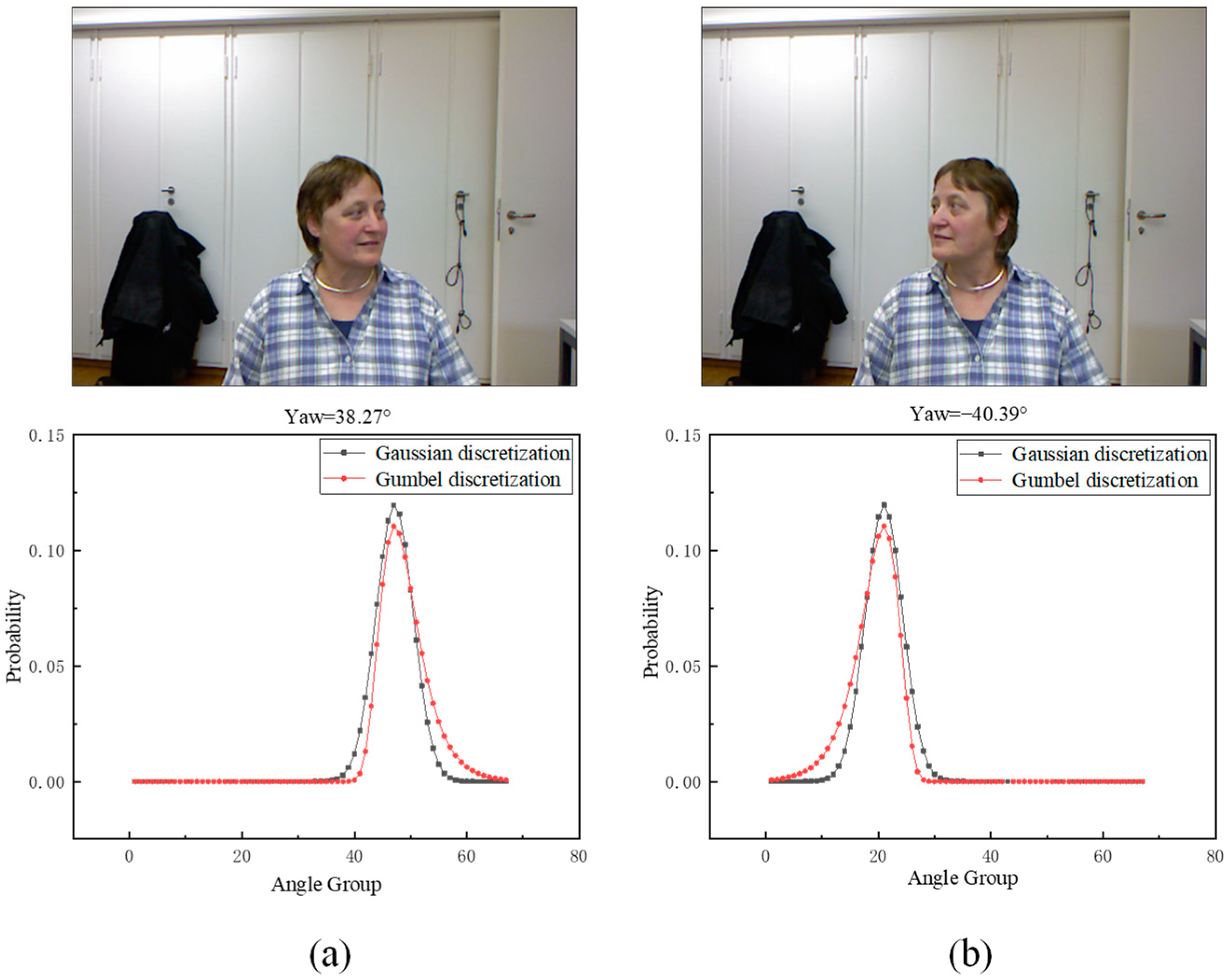 Self-Attention Mechanism-Based Head Pose Estimation Network with Fusion ...