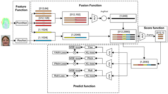 Self-Attention Mechanism-Based Head Pose Estimation Network with Fusion of Point Cloud and Image ...