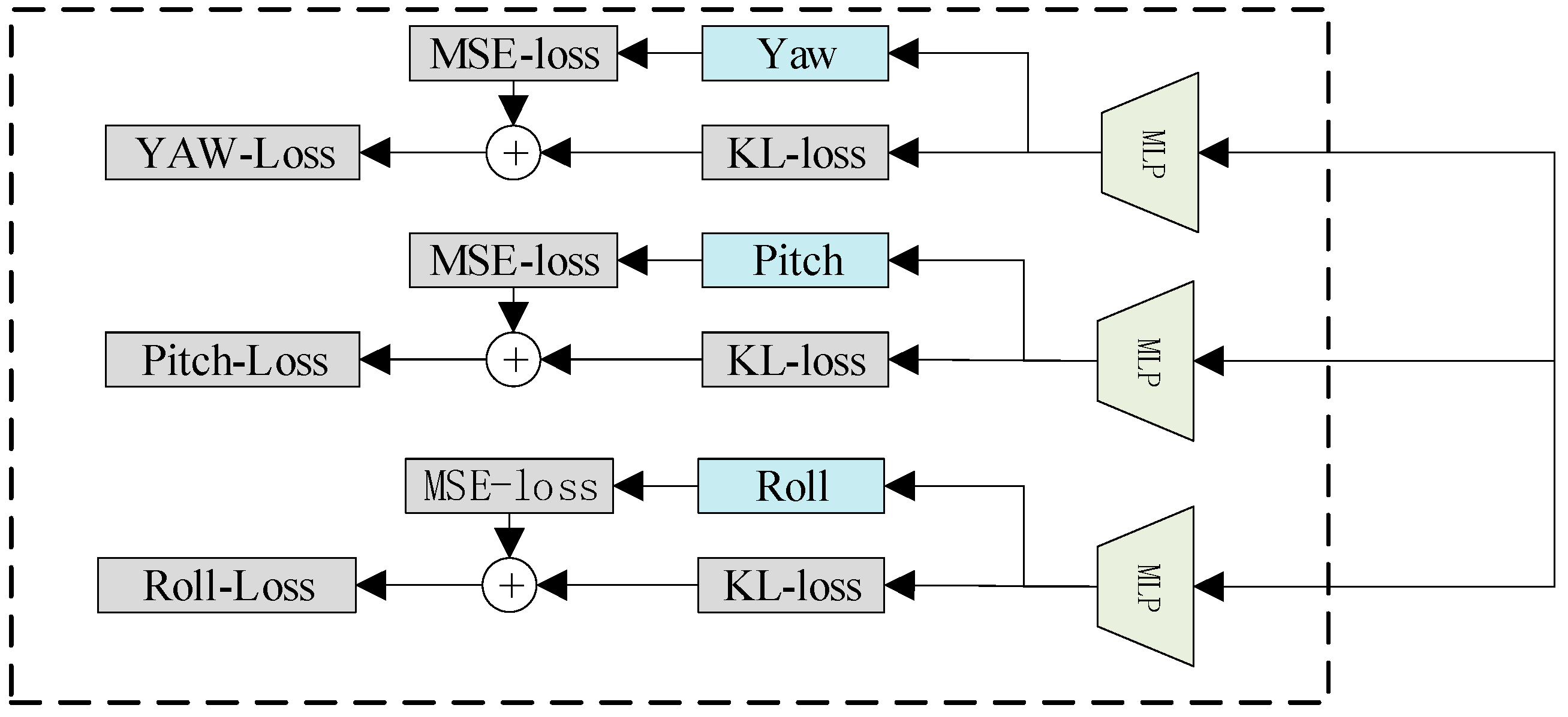 Self-Attention Mechanism-Based Head Pose Estimation Network with Fusion ...