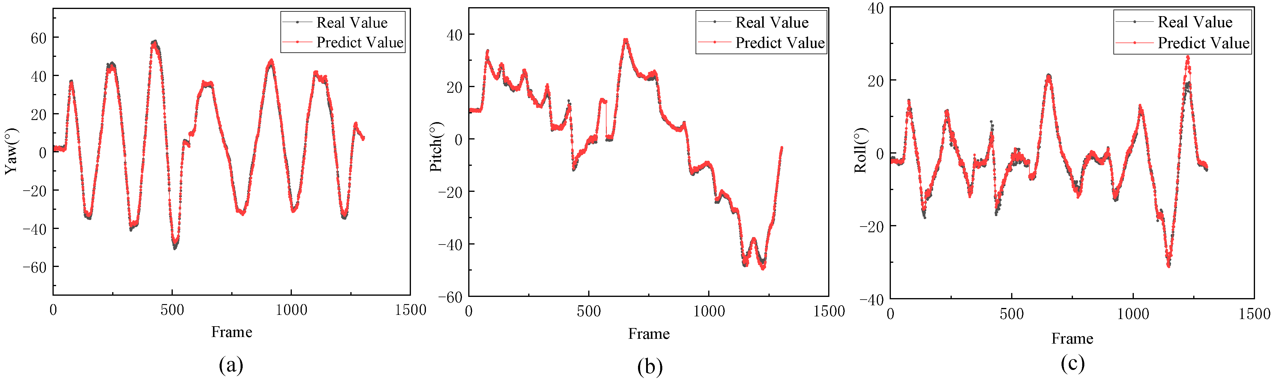Self-Attention Mechanism-Based Head Pose Estimation Network with Fusion ...