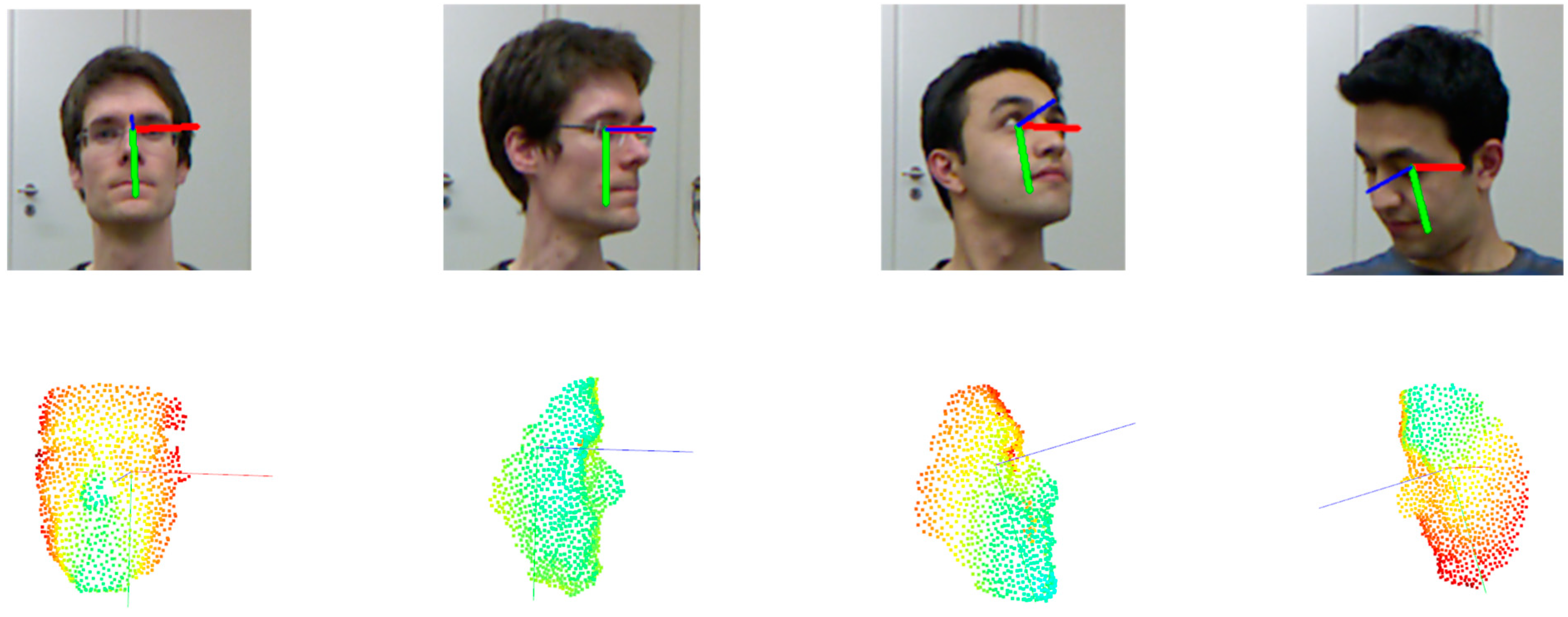 Self-Attention Mechanism-Based Head Pose Estimation Network with Fusion of Point Cloud and Image ...