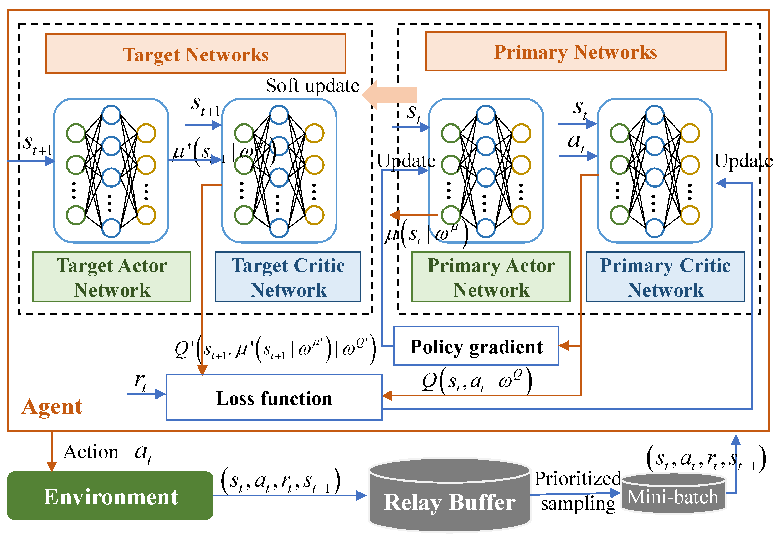 Sensors | Free Full-Text | Joint Task Offloading and Resource Allocation for Intelligent ...