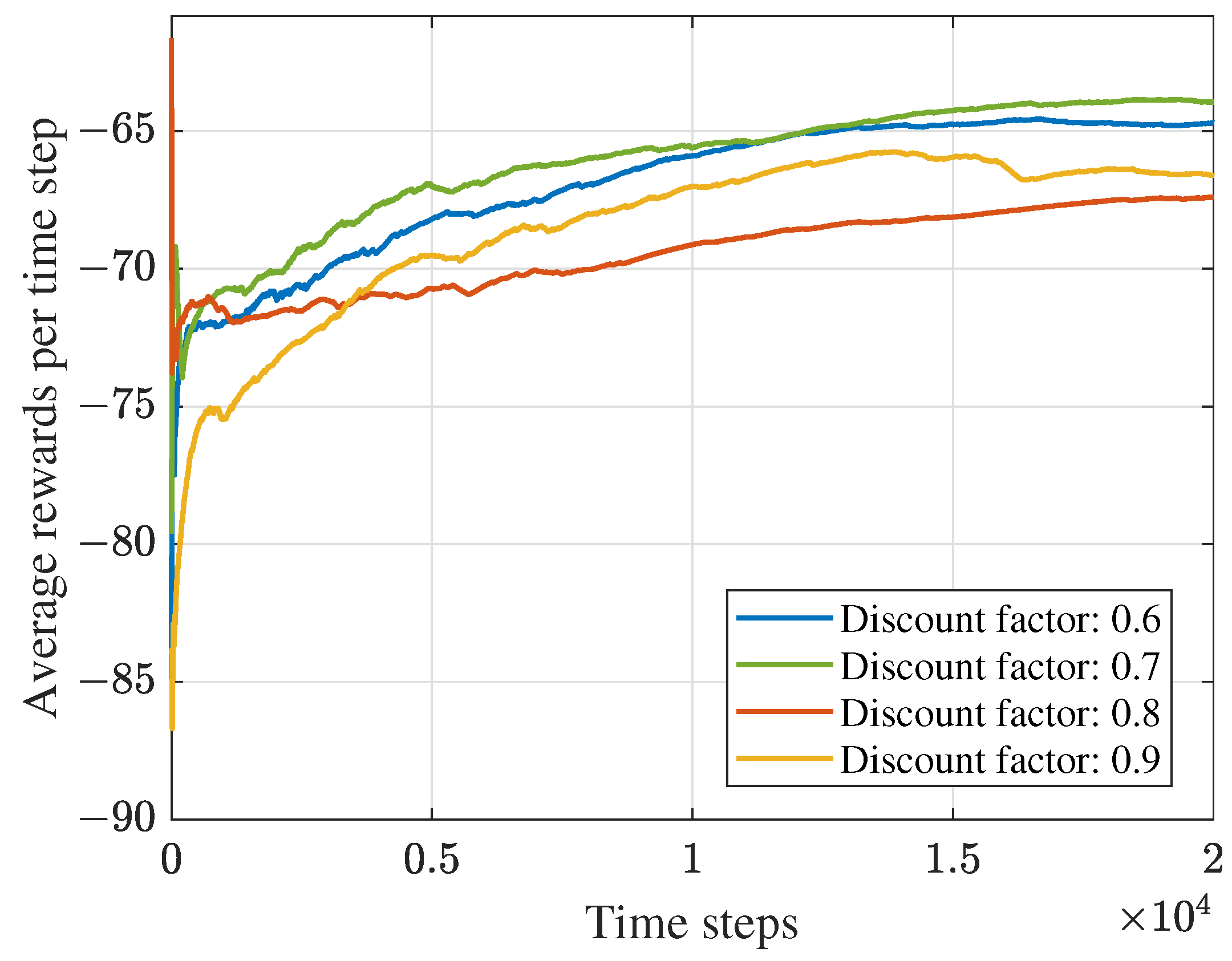Sensors | Free Full-Text | Joint Task Offloading and Resource Allocation for Intelligent ...
