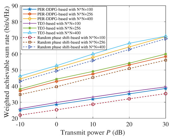 Sensors | Free Full-Text | Joint Task Offloading and Resource Allocation for Intelligent ...