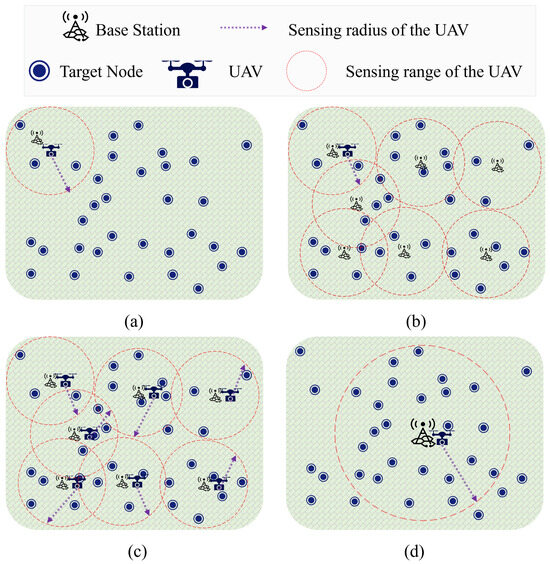 Sensors | Free Full-Text | A PAD-Based Unmanned Aerial Vehichle Route Planning Scheme for Remote ...