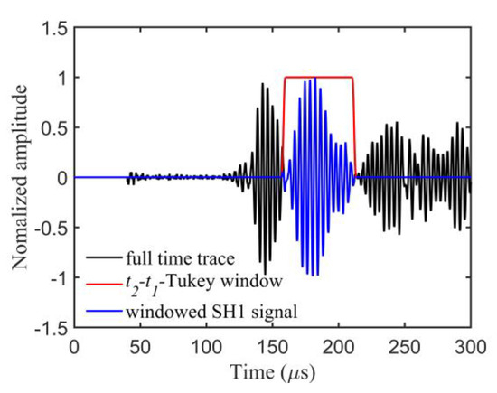 High-Precision Corrosion Detection via SH1 Guided Wave Based on Full ...