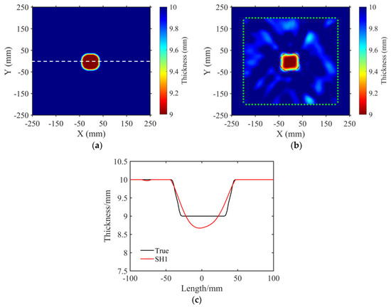 High-Precision Corrosion Detection via SH1 Guided Wave Based on Full ...