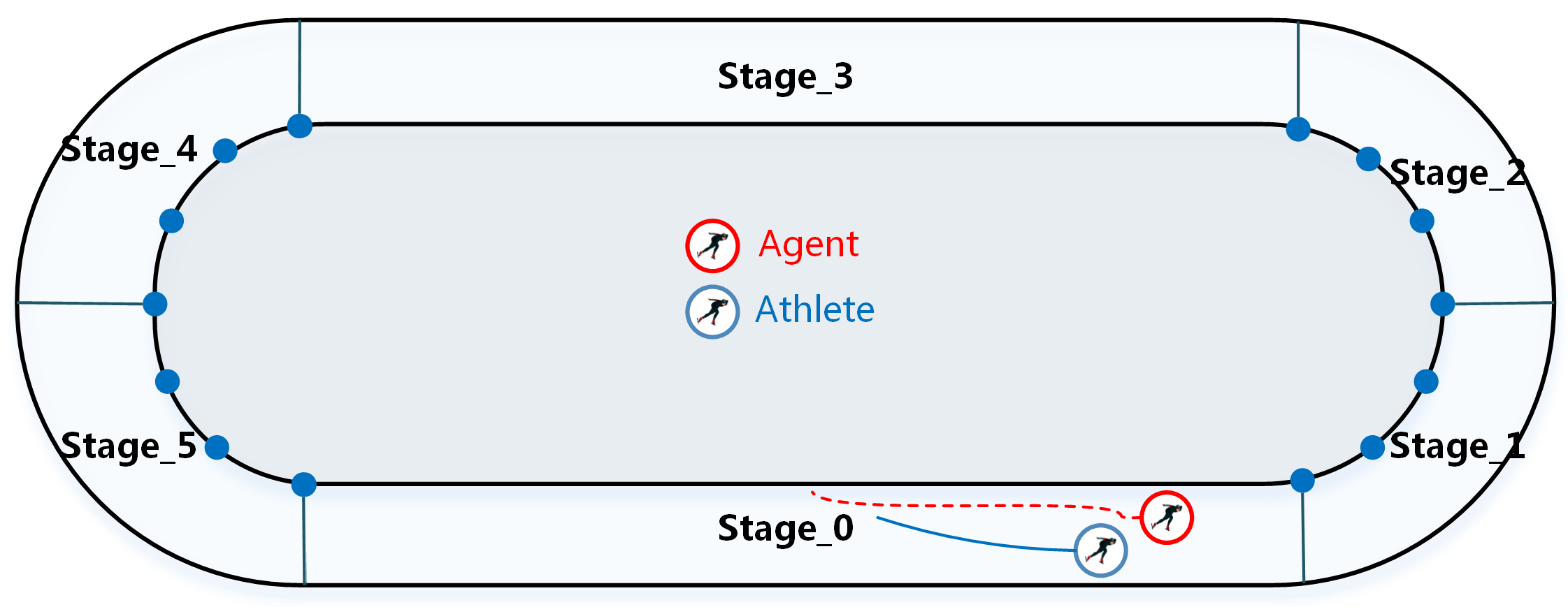 Enhancing Short Track Speed Skating Performance through Improved DDQN ...