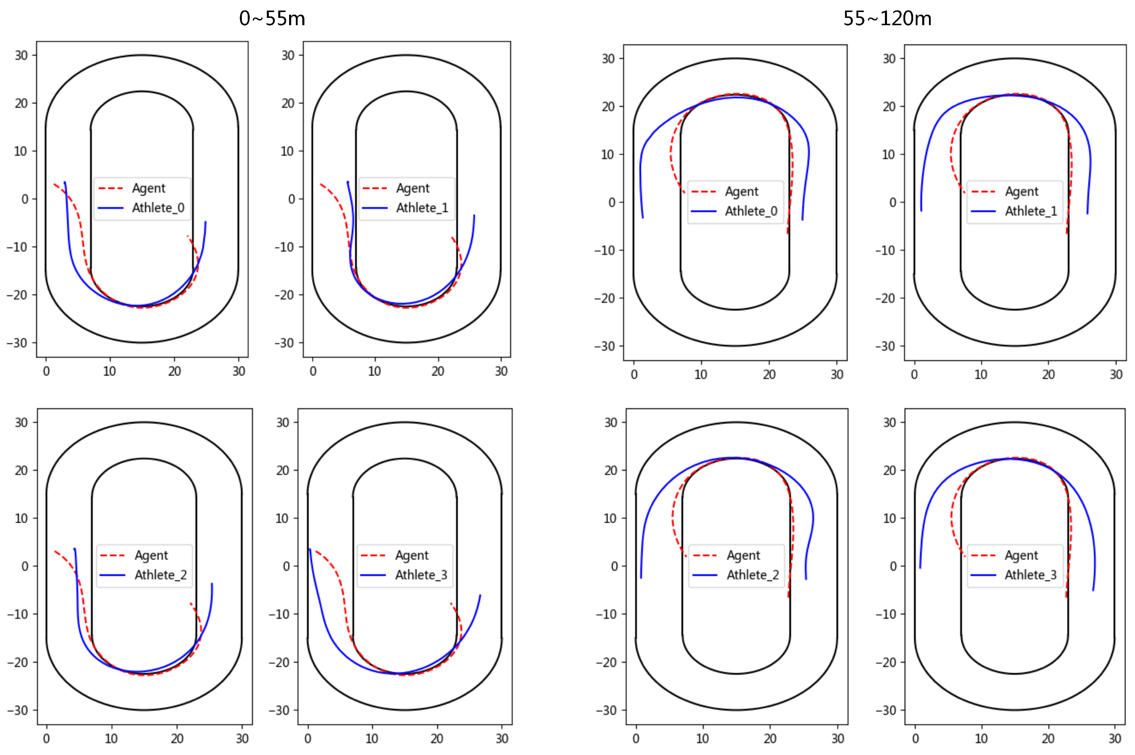 Enhancing Short Track Speed Skating Performance through Improved DDQN ...