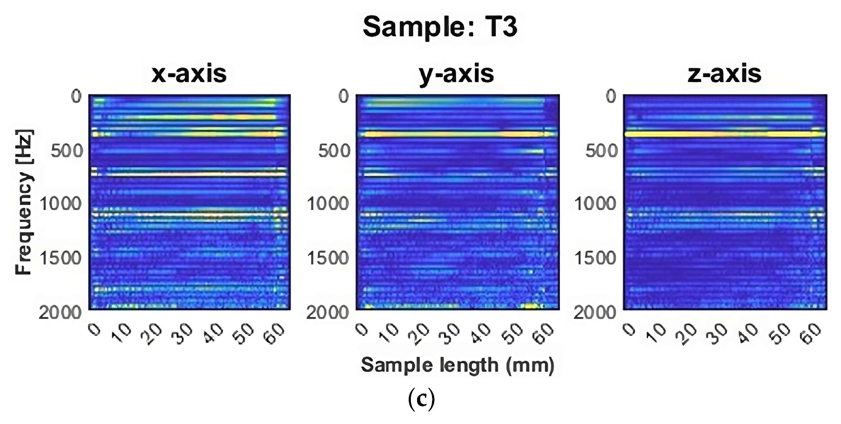 Influence of Tools and Cutting Strategy on Milling Conditions and ...
