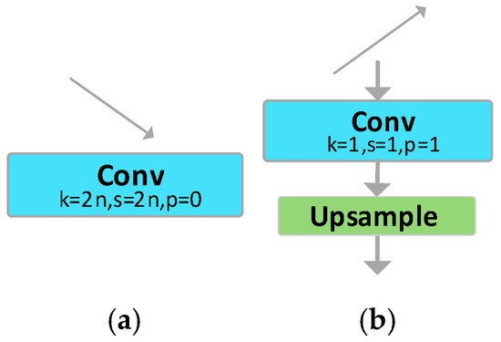 A Glove-Wearing Detection Algorithm Based on Improved YOLOv8