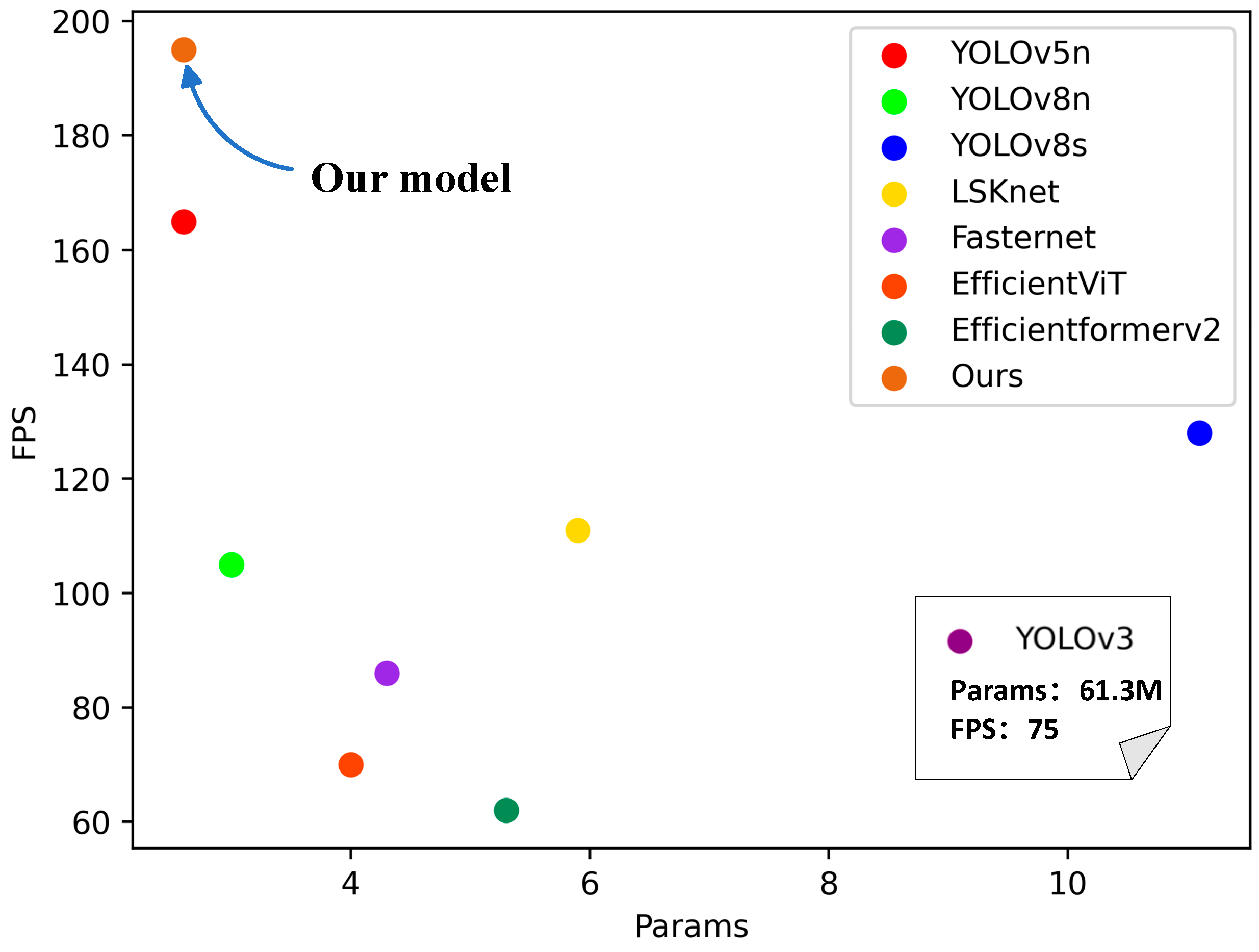 A Glove-Wearing Detection Algorithm Based on Improved YOLOv8