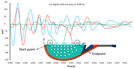 Sensors | Free Full-Text | Identifying the Sweet Spot of Padel Rackets ...