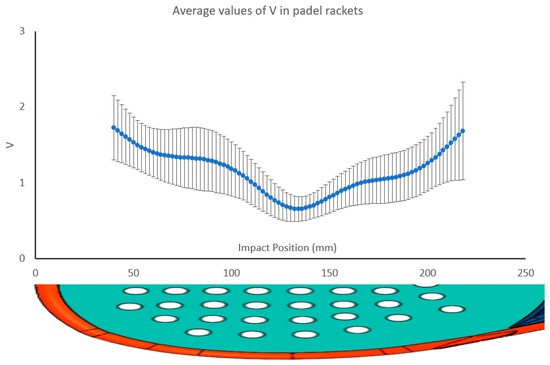 Sensors | Free Full-Text | Identifying the Sweet Spot of Padel Rackets ...
