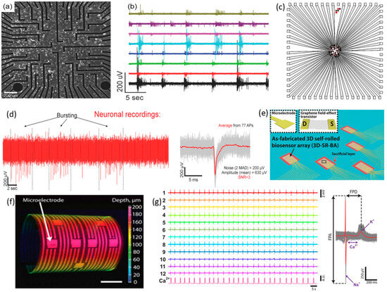 Recent Advancements in Graphene-Based Implantable Electrodes for Neural ...