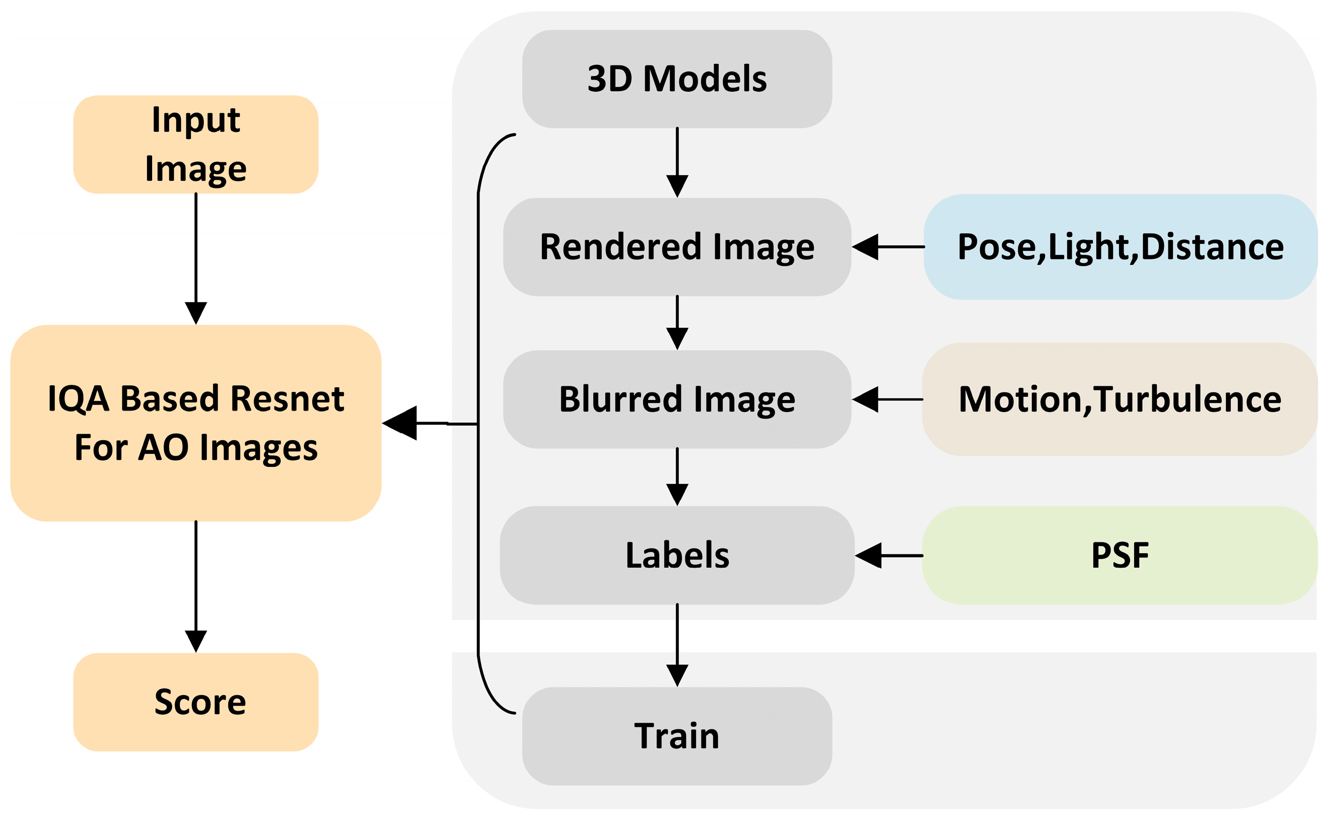 Sensors | Free Full-Text | No-Reference Quality Assessment of Extended ...