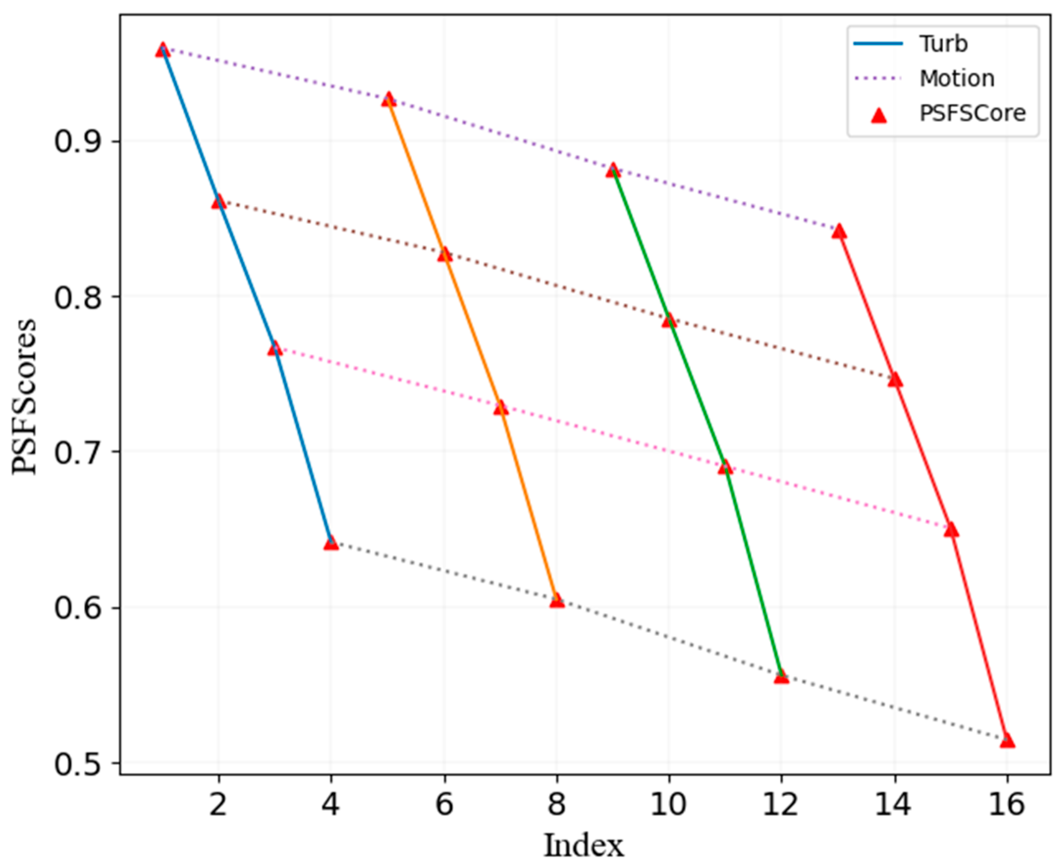 Sensors | Free Full-Text | No-Reference Quality Assessment of Extended Target Adaptive Optics ...
