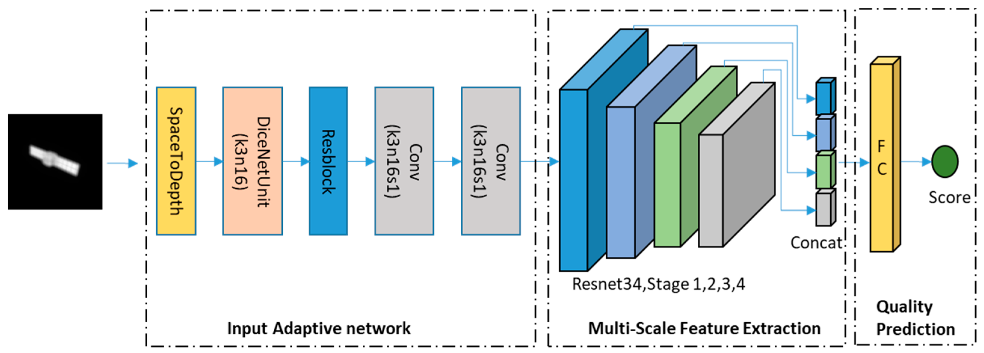 Sensors | Free Full-Text | No-Reference Quality Assessment of Extended Target Adaptive Optics ...