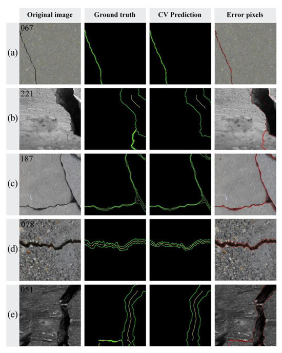 A Binocular Vision-Based Crack Detection and Measurement Method Incorporating Semantic Segmentation