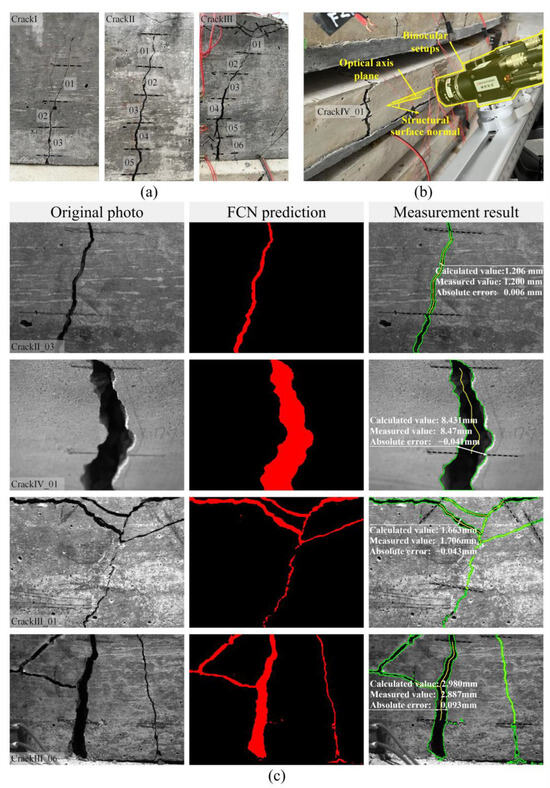 A Binocular Vision-Based Crack Detection and Measurement Method Incorporating Semantic Segmentation