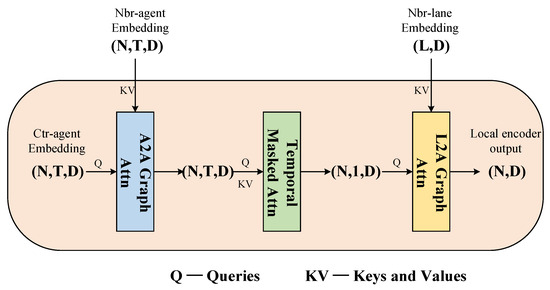 Query-Informed Multi-Agent Motion Prediction