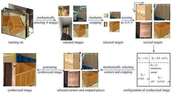 High-Precision Carton Detection Based on Adaptive Image Augmentation ...