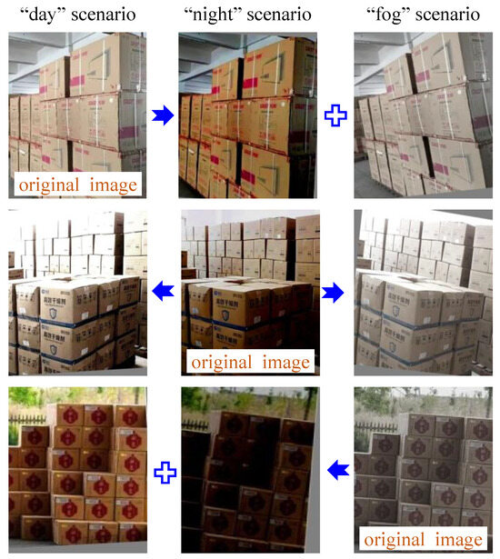 High-Precision Carton Detection Based on Adaptive Image Augmentation ...