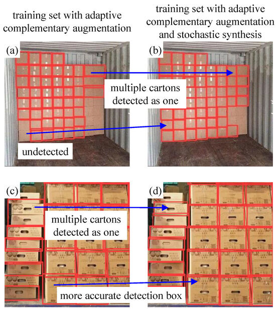 High-Precision Carton Detection Based on Adaptive Image Augmentation ...