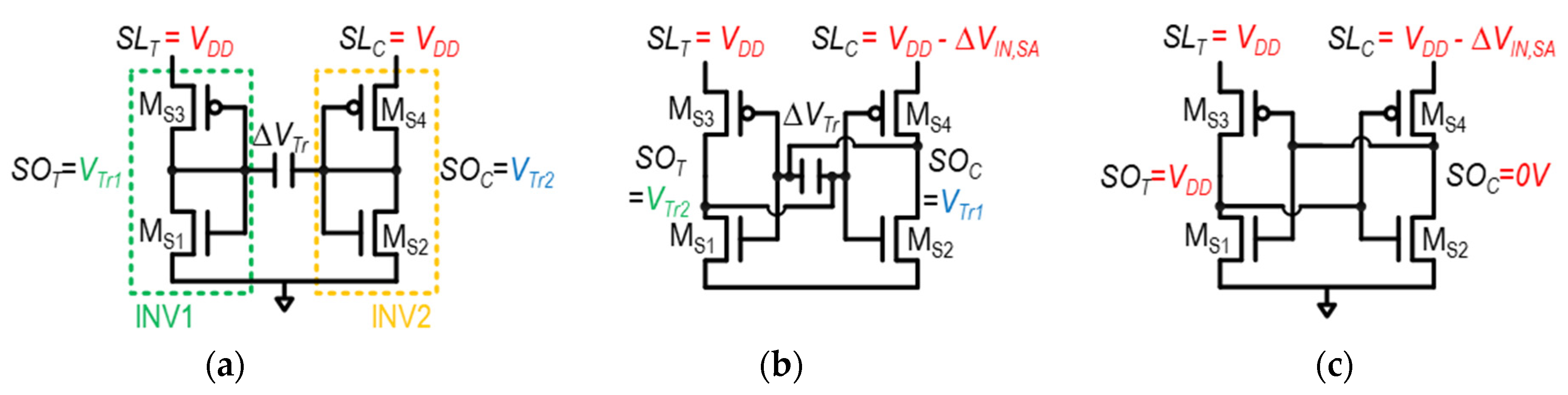 Design of High-Speed, Low-Power Sensing Circuits for Nano-Scale Embedded Memory
