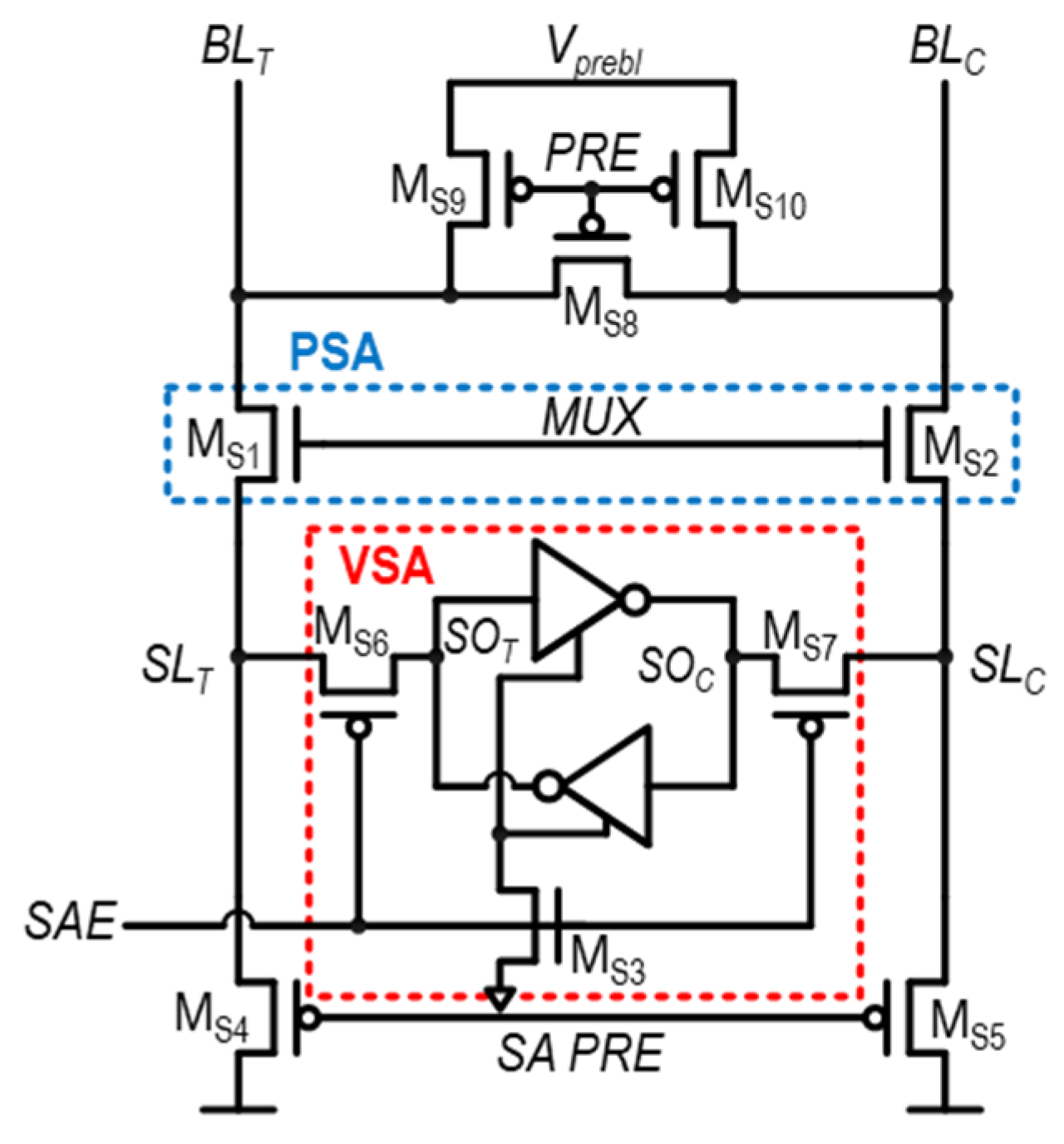 Design of High-Speed, Low-Power Sensing Circuits for Nano-Scale ...