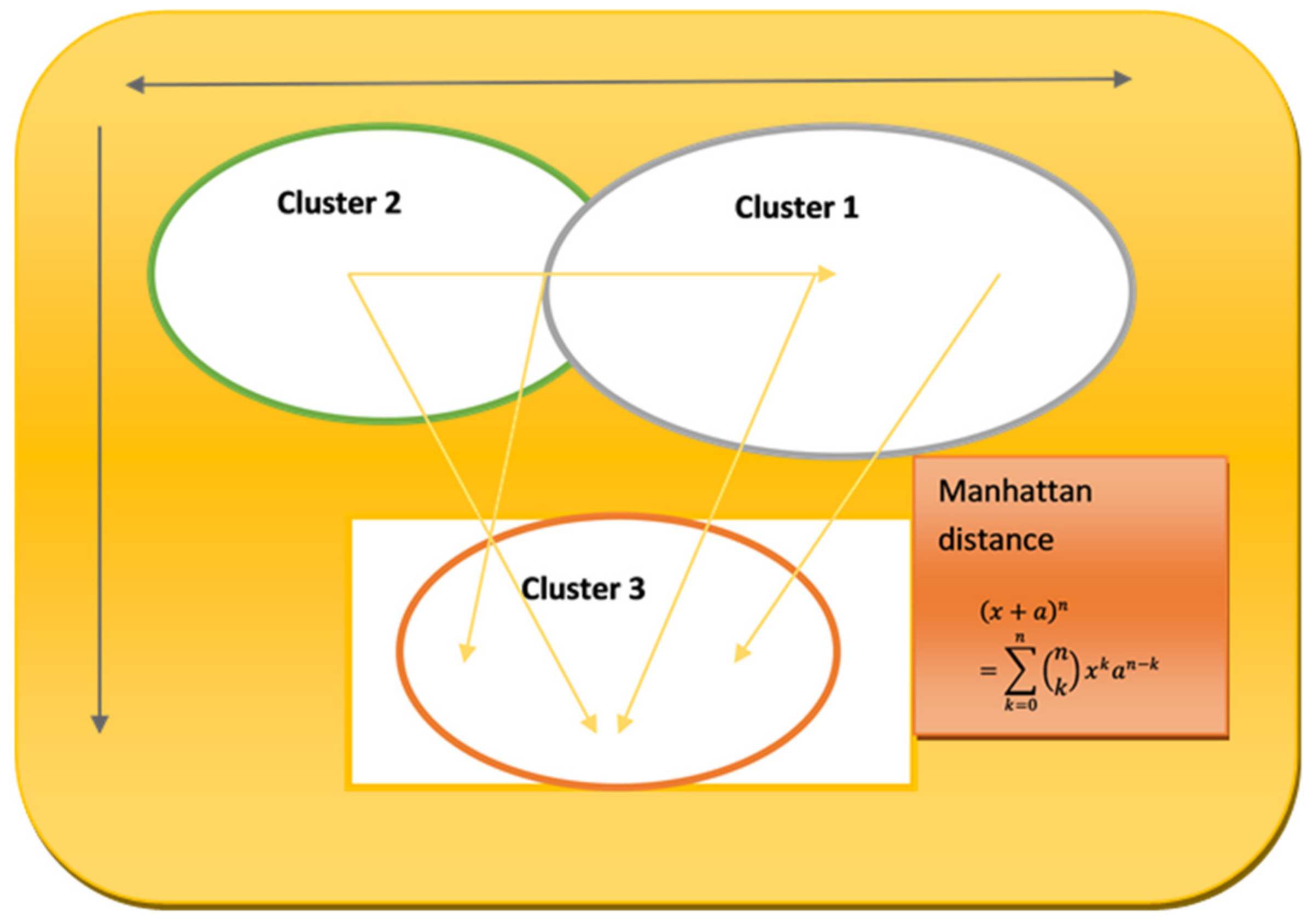 Sensors | Free Full-Text | Semi-Supervised Clustering-Based DANA Algorithm for Data Gathering ...