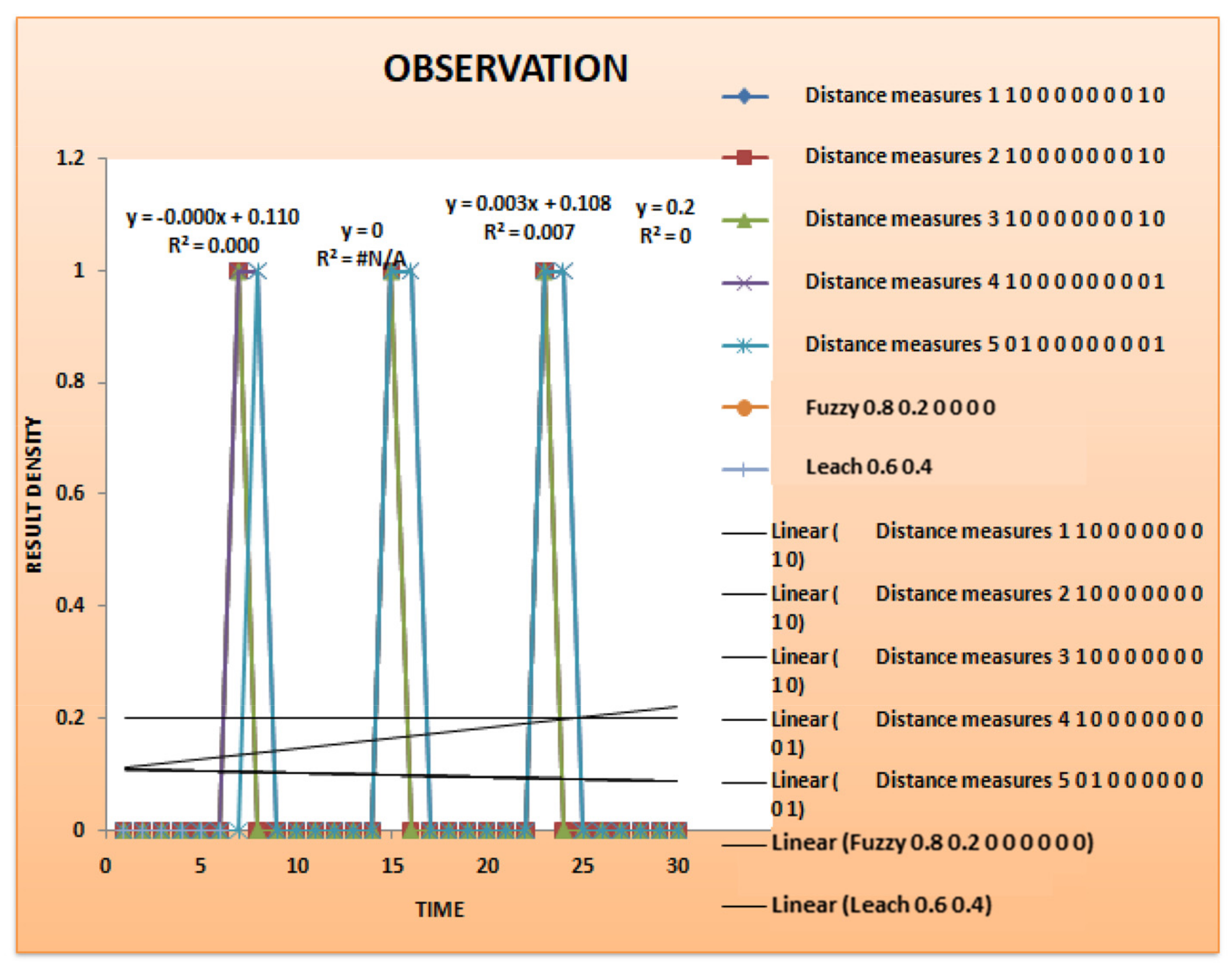 Sensors | Free Full-Text | Semi-Supervised Clustering-Based DANA Algorithm for Data Gathering ...