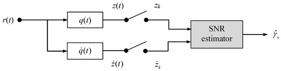 Sensors | Free Full-Text | Novel Results on SNR Estimation for Bandlimited Optical Intensity ...