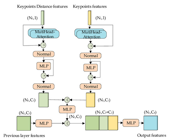 Sensors | Free Full-Text | SAE3D: Set Abstraction Enhancement Network for 3D Object Detection ...