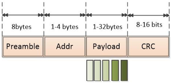 A New Internet of Things Hybrid VLC/RF System for m-Health in an ...