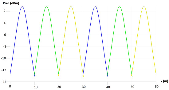 A New Internet of Things Hybrid VLC/RF System for m-Health in an ...