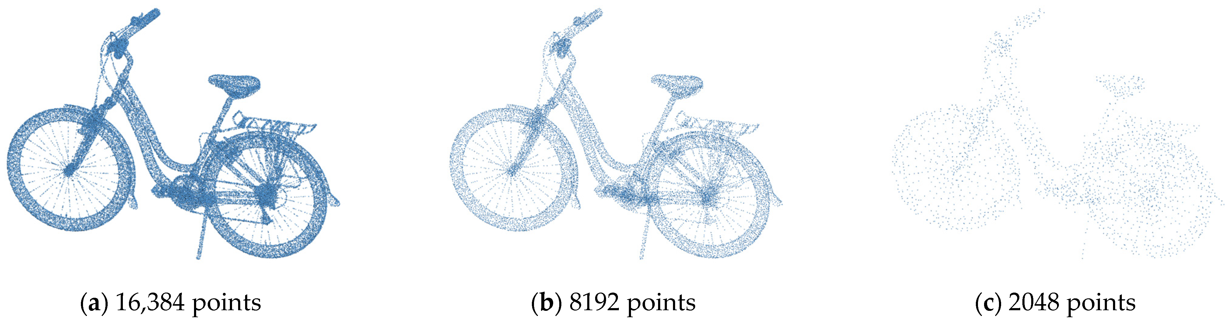 Sensors | Free Full-Text | Part2Point: A Part-Oriented Point Cloud Reconstruction Framework