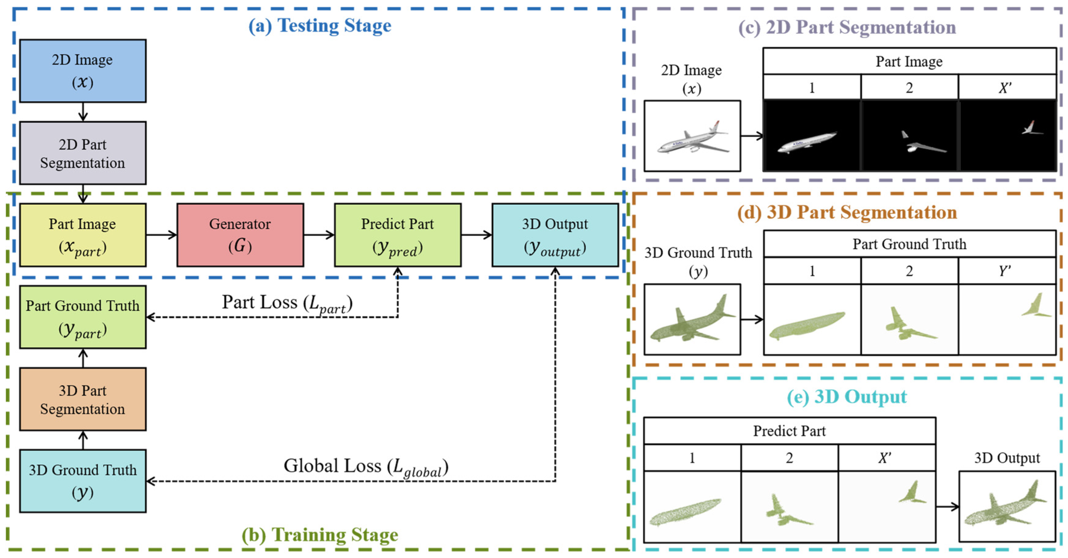 Sensors | Free Full-Text | Part2Point: A Part-Oriented Point Cloud Reconstruction Framework