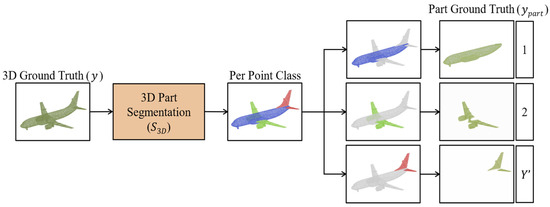 Sensors | Free Full-Text | Part2Point: A Part-Oriented Point Cloud Reconstruction Framework