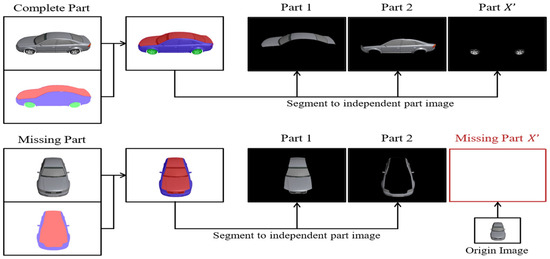 Sensors | Free Full-Text | Part2Point: A Part-Oriented Point Cloud Reconstruction Framework