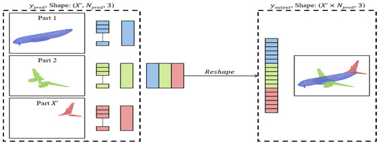 Sensors | Free Full-Text | Part2Point: A Part-Oriented Point Cloud Reconstruction Framework