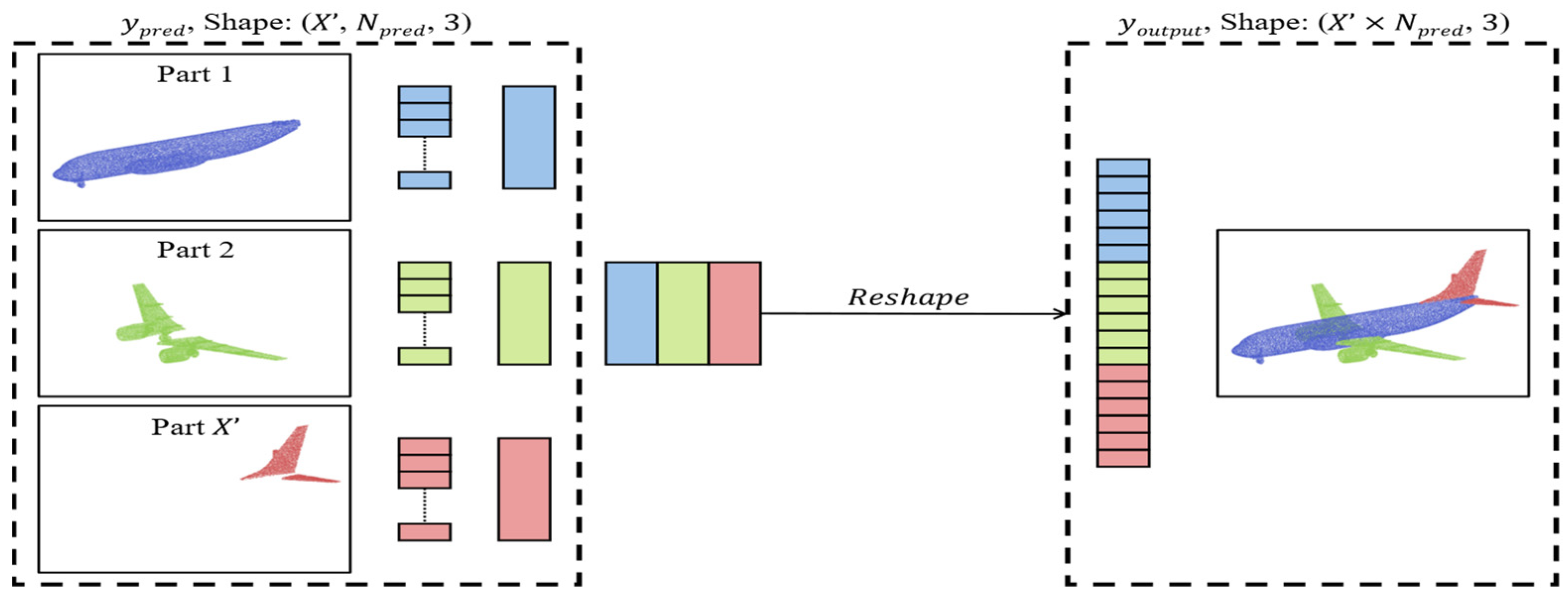 Sensors | Free Full-Text | Part2Point: A Part-Oriented Point Cloud ...