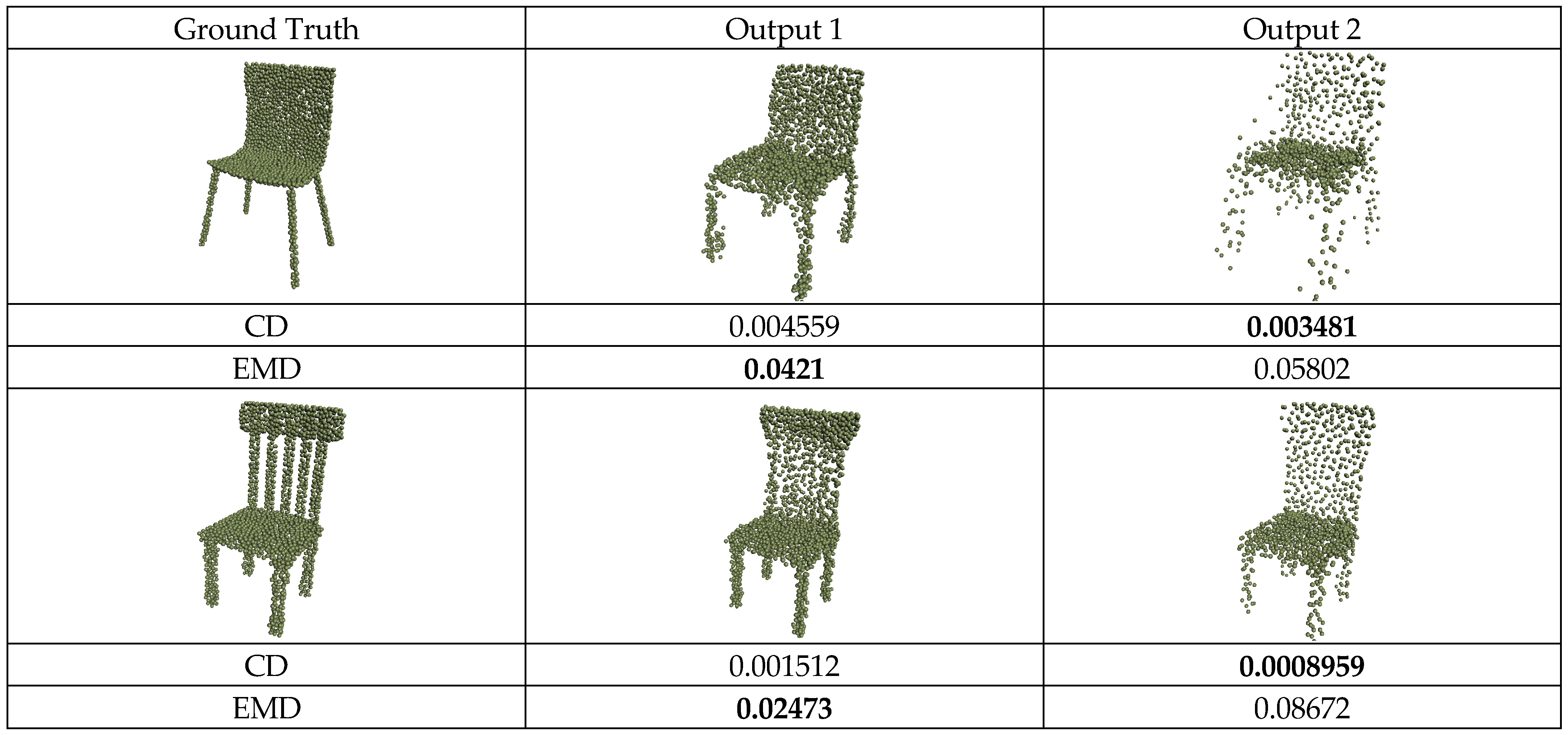 Sensors | Free Full-Text | Part2Point: A Part-Oriented Point Cloud Reconstruction Framework