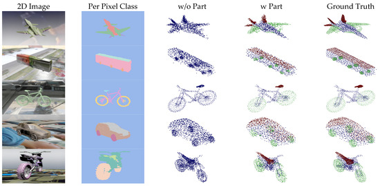 Sensors | Free Full-Text | Part2Point: A Part-Oriented Point Cloud Reconstruction Framework